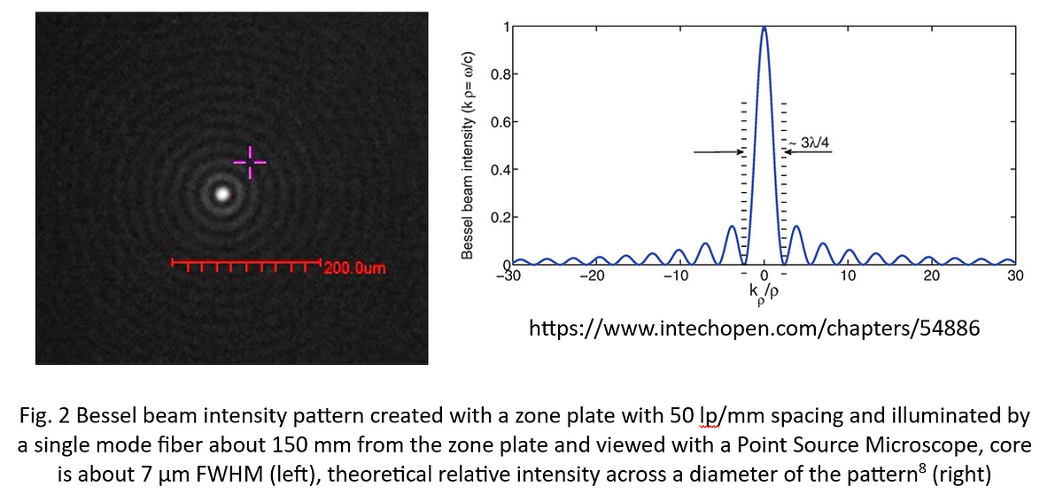 Chapter 9: Creating and Viewing Single Paraxial Ray - Optical ...