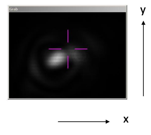 Systematic method of alignment using aberrations - Optical Perspectives ...