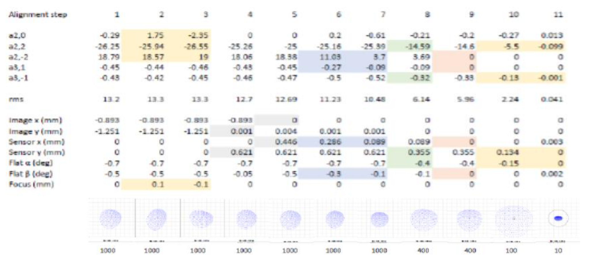 Systematic method of alignment using aberrations - Optical Perspectives ...