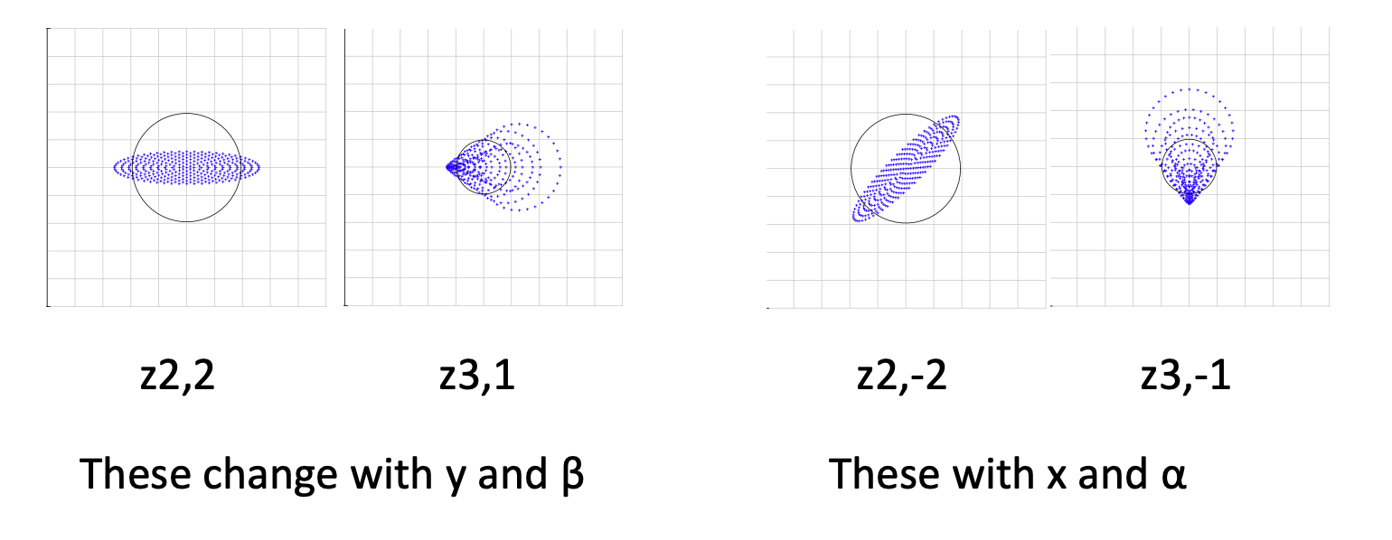 Systematic method of alignment using aberrations - Optical Perspectives ... Systematic method of alignment using aberrations - Optical Perspectives ...