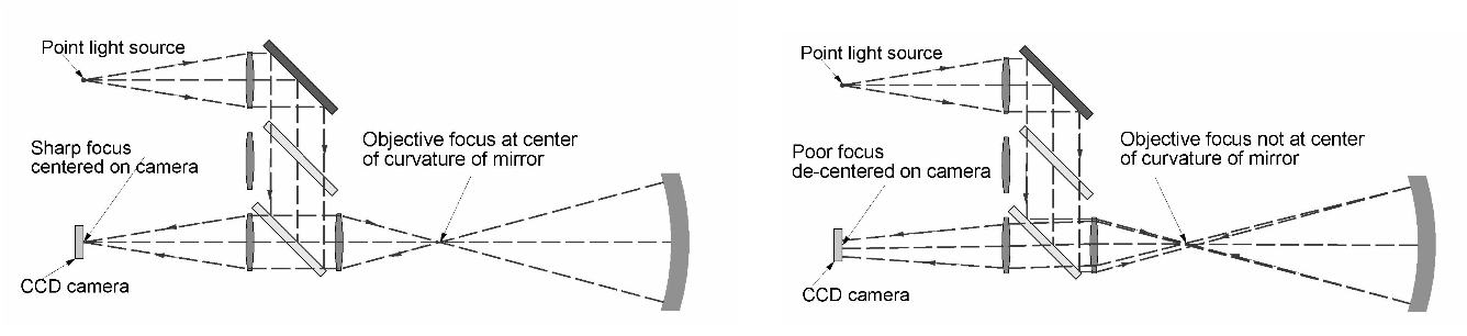 Optical alignment using the Point Source Microscope – Optical ...