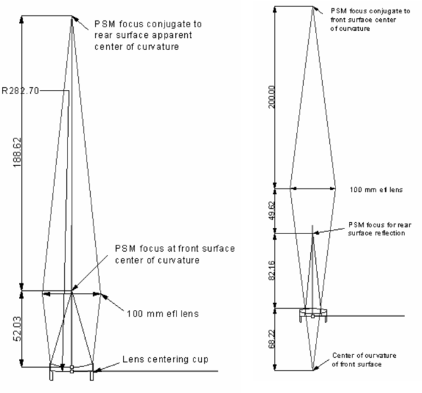 Optical alignment using the Point Source Microscope – Optical ...