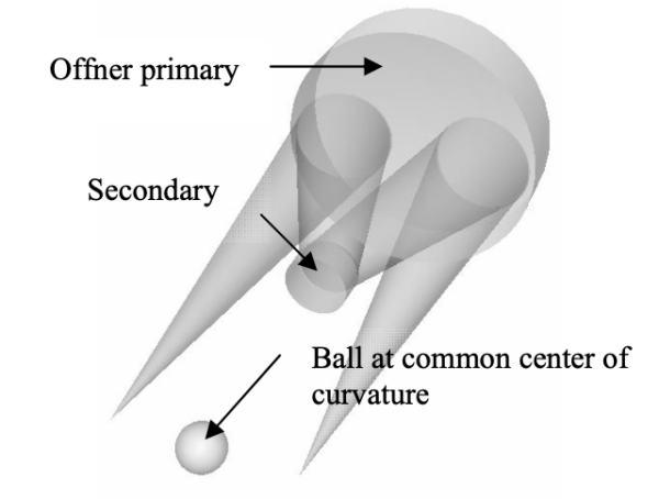 Optical alignment using the Point Source Microscope – Optical ...