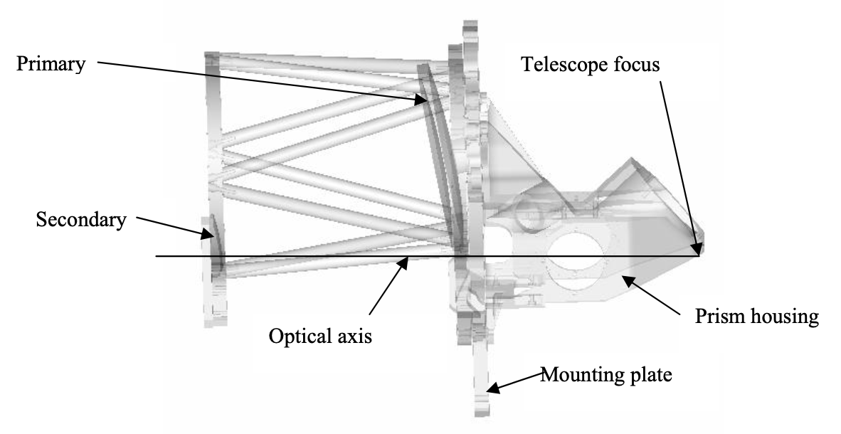 Optical alignment using the Point Source Microscope – Optical ...