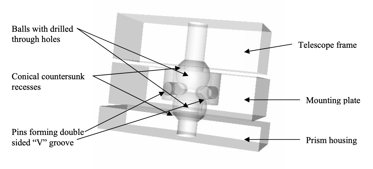 Optical alignment using the Point Source Microscope – Optical Perspectives Group