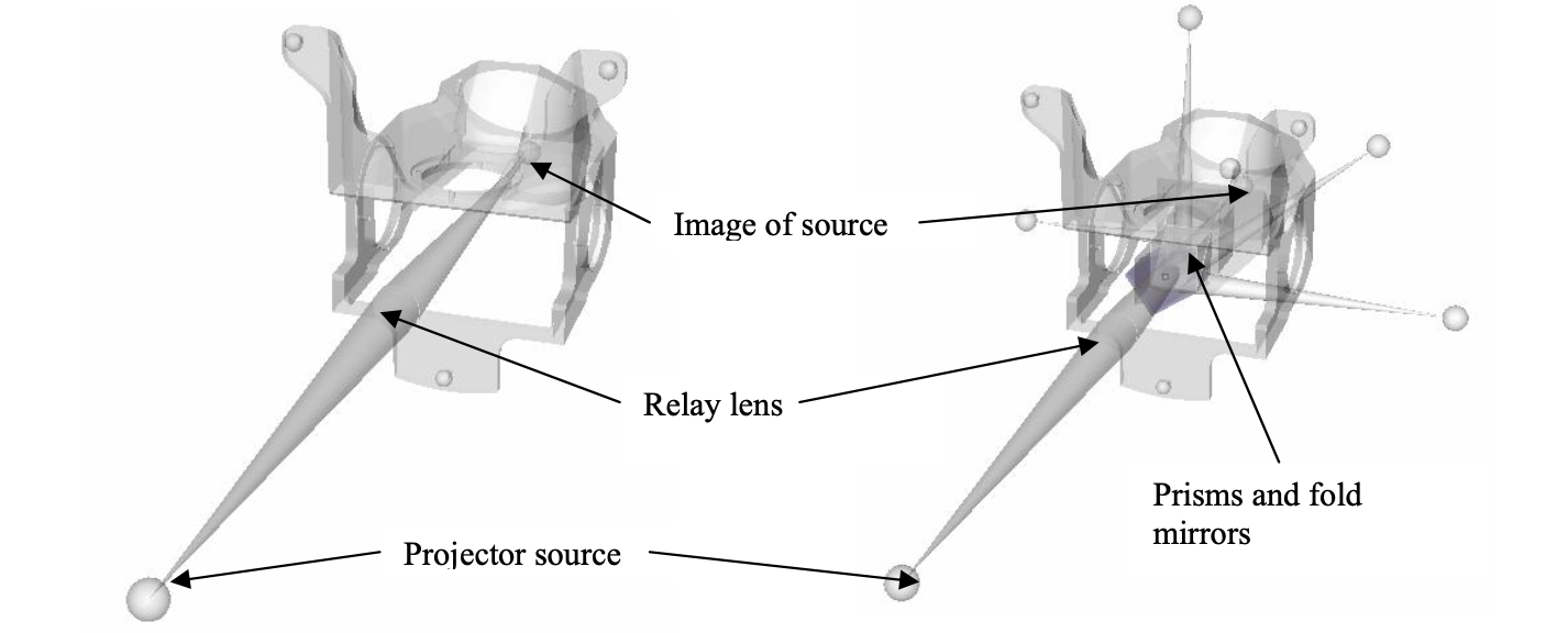 Optical alignment using the Point Source Microscope – Optical ...