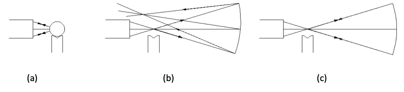 What is an Autostigmatic Microscope (ASM) and the Origin of the Point Source Microscope (PSM ...