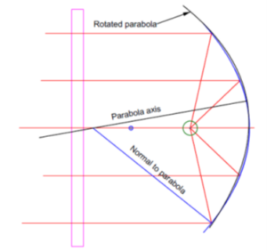 Chapter 18 – Alignment of Off-Axis Parabolas - Optical Perspectives Group
